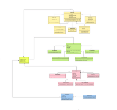 Class Diagram | Visual Paradigm User-Contributed Diagrams / Designs